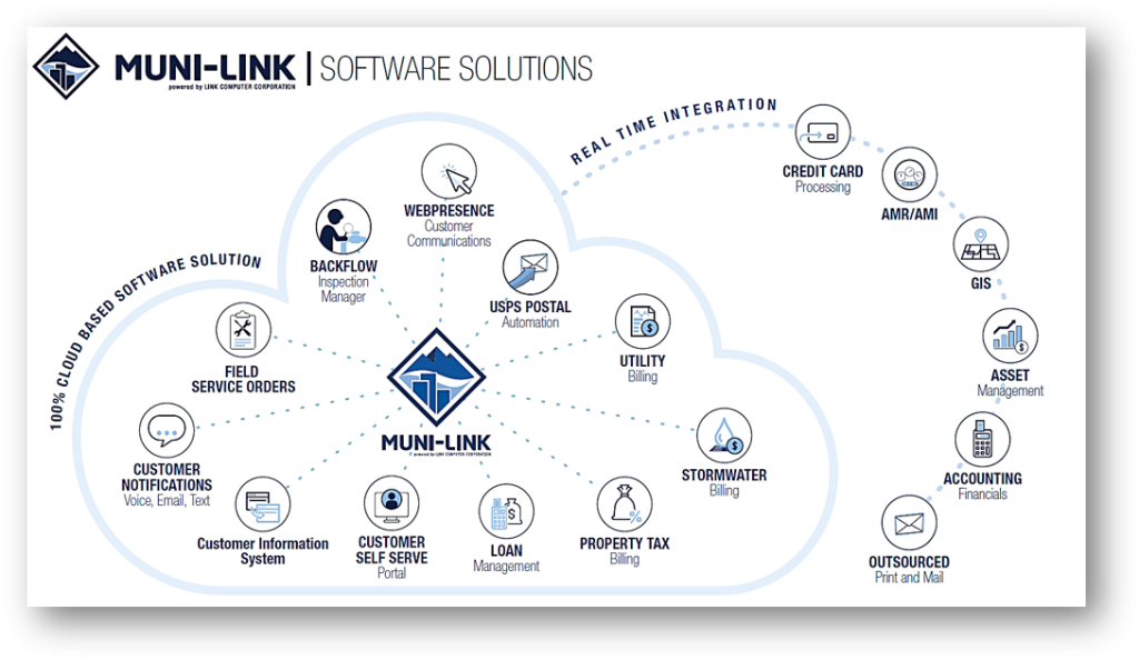 Utility Billing Resources | Muni-Link